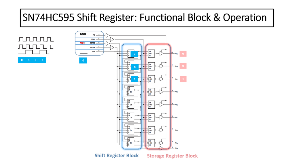 Using 74hc595 Shift Register With Raspberry PI, 48% OFF Using 74hc595 Shift Register With Raspberry PI, 48% OFF