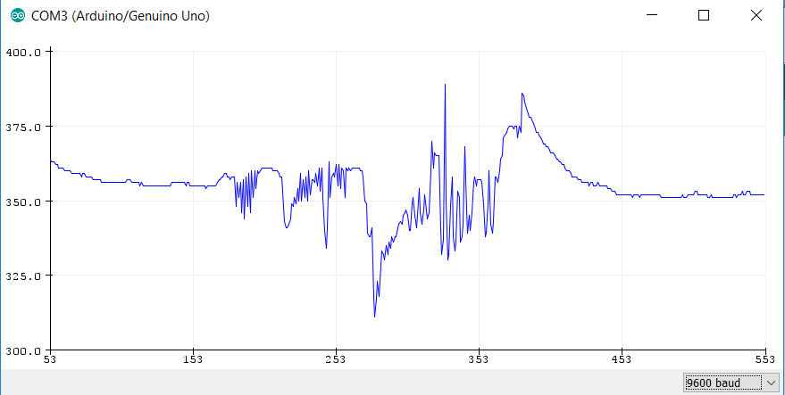 How To Use A Vibration Sensor Shake Switch Arduino Tutorial 4 Steps Instructables