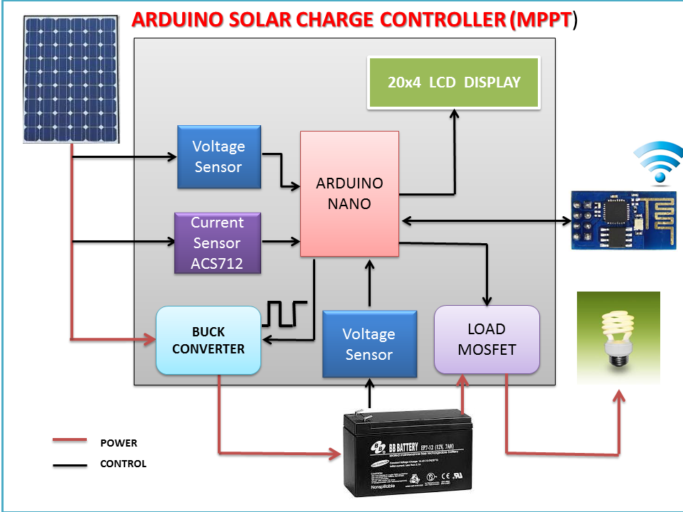 Arduino Powered Solar Battery Charger 7 Steps Instructables