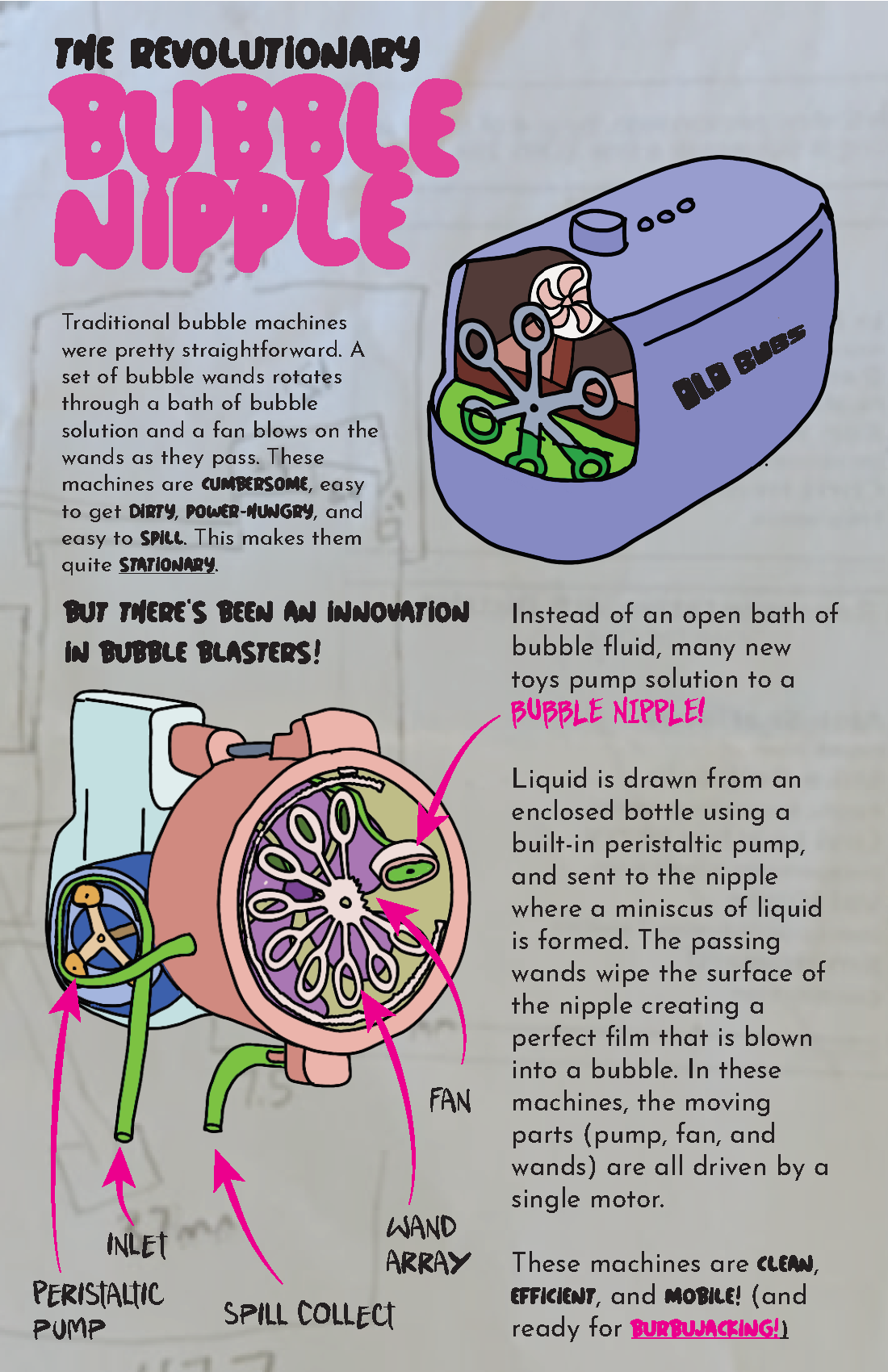 Gallery | Bubblepunk: Wearable Bubble Machine Hacking | Hackaday.io