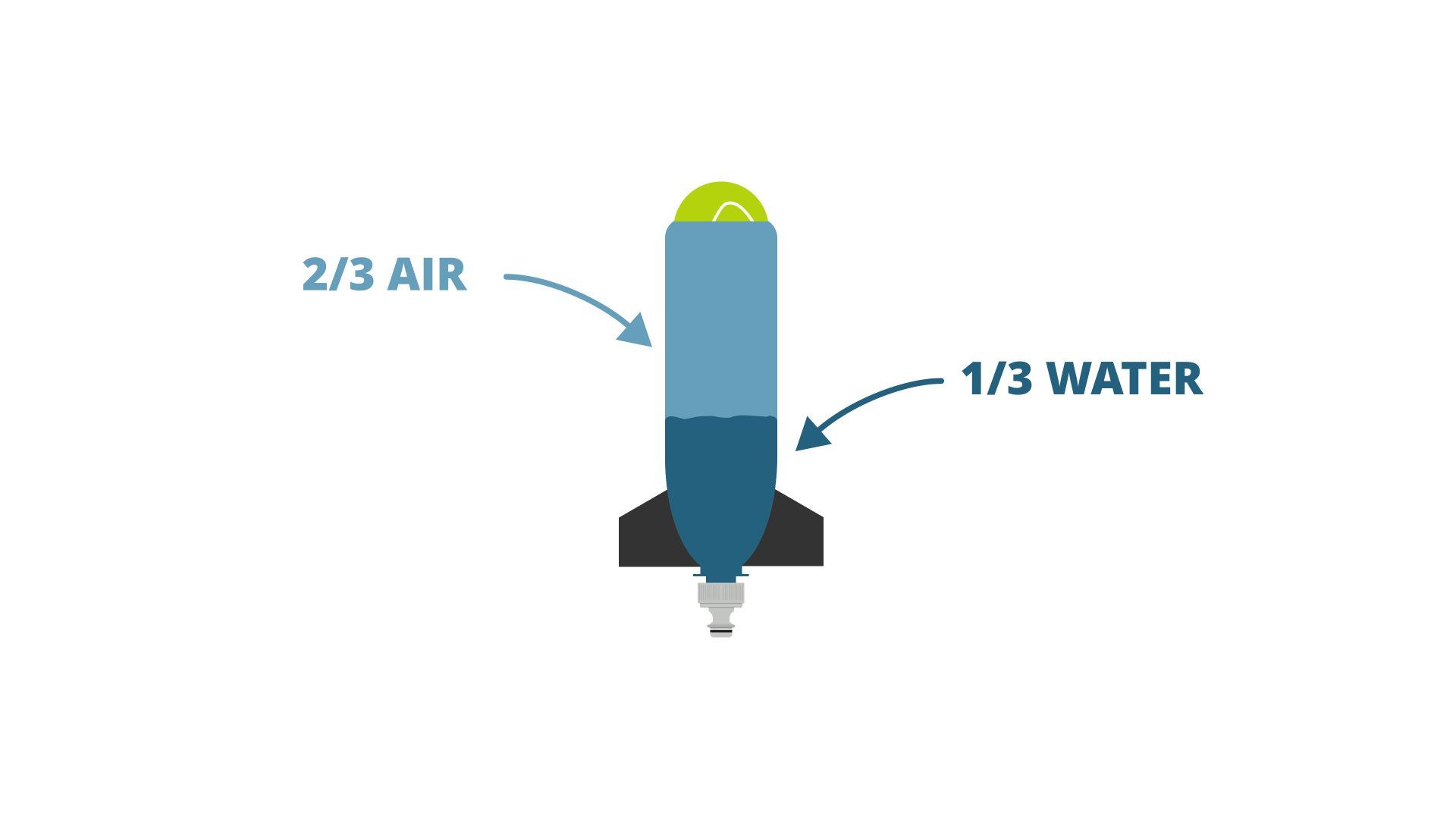 How to Build a Simple Water Rocket : 7 Steps - Instructables