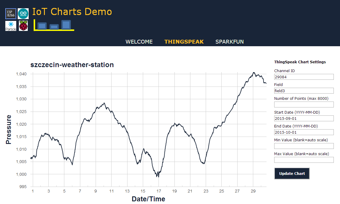 IoT Charts Using Google Tools: Getting Started : 8 Steps - Instructables