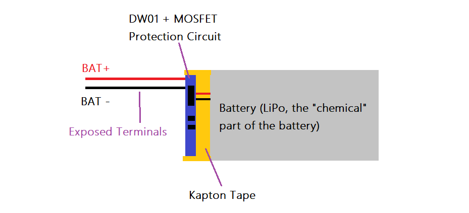 Raspberry Pi Pocket Cloud Server : 12 Steps (with Pictures) - Instructables