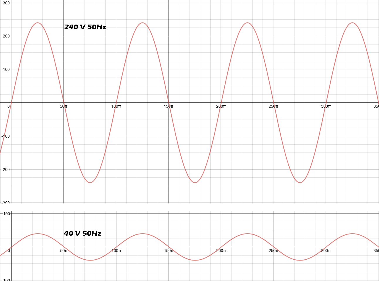 Basic Power Supply Circuit & Theory : 7 Steps - Instructables