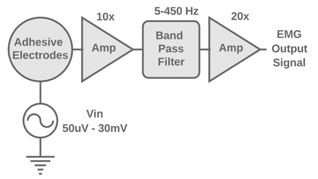 EMG Sensing Circuit : 7 Steps - Instructables