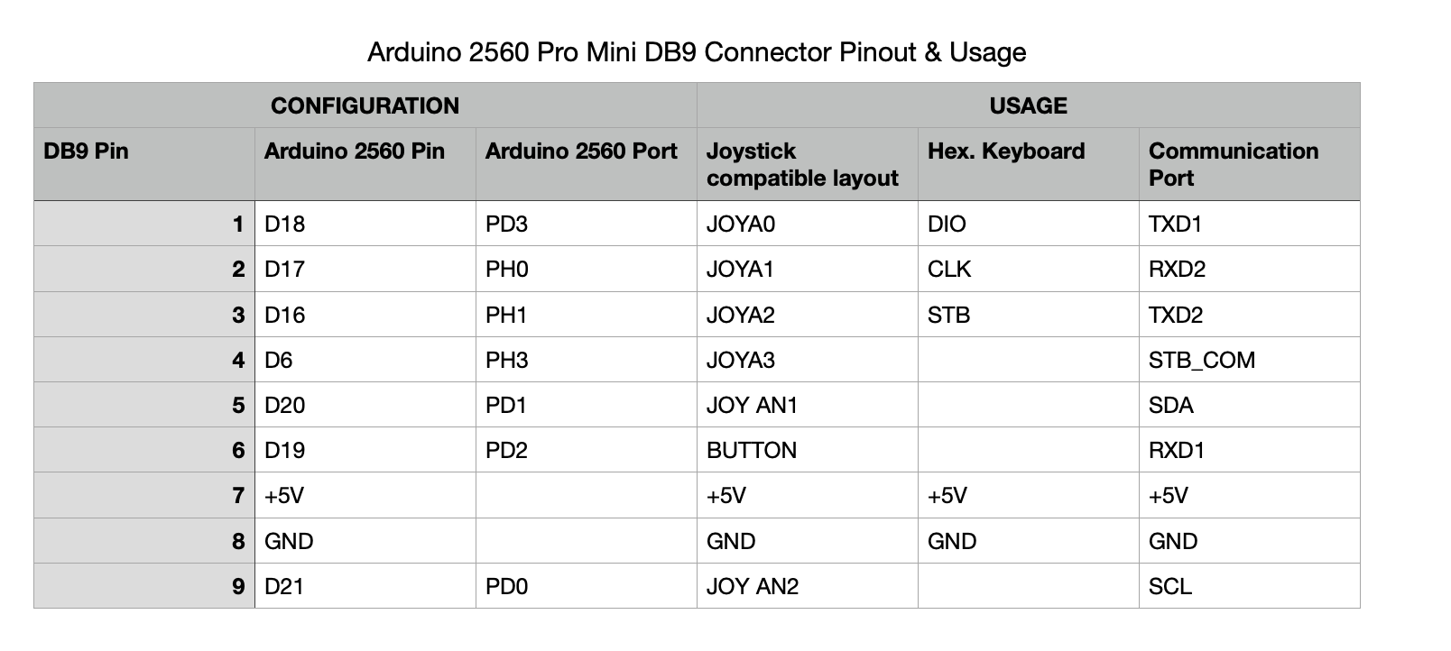 Arduino - RPI Euro Rack System : 7 Steps (with Pictures) - Instructables