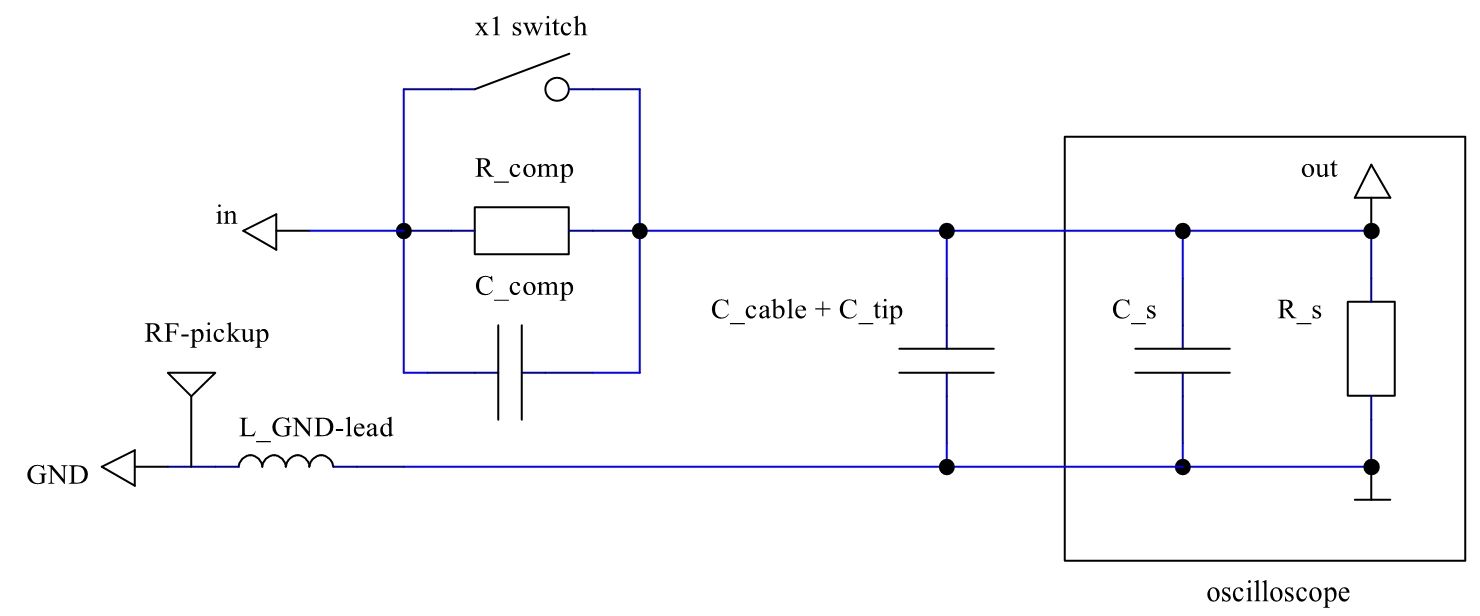 DIY 1GHz* Active Probe for Under 20$** : 5 Steps (with Pictures ...