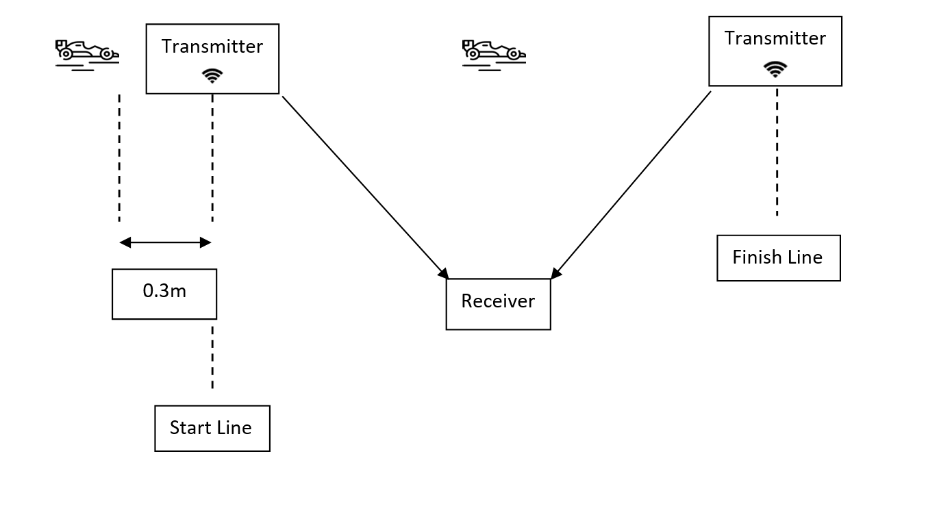 Timekeeping : 8 Steps - Instructables