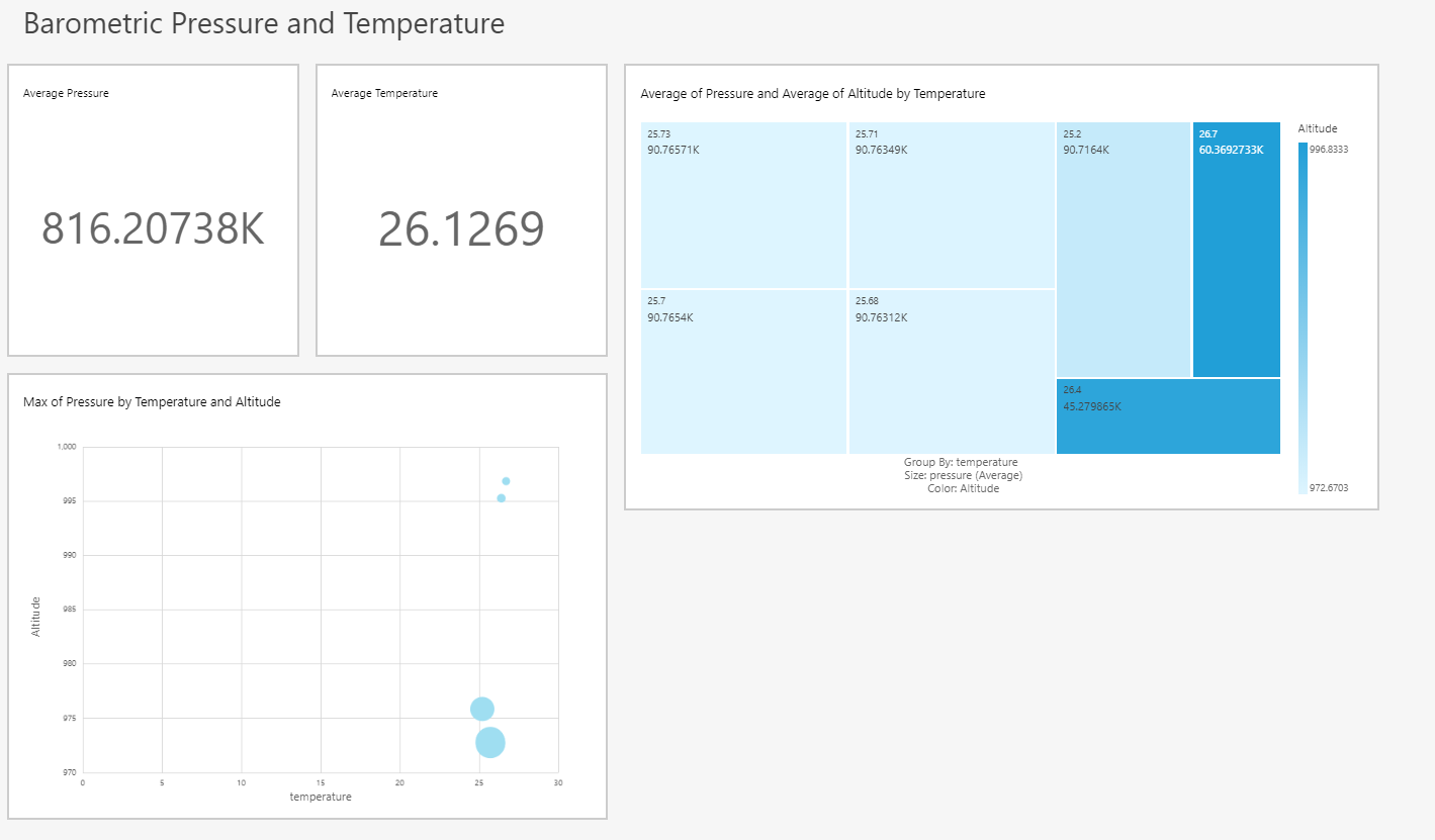 Visualizing Barometric Pressure and Temperature Using Infineon XMC4700 ...