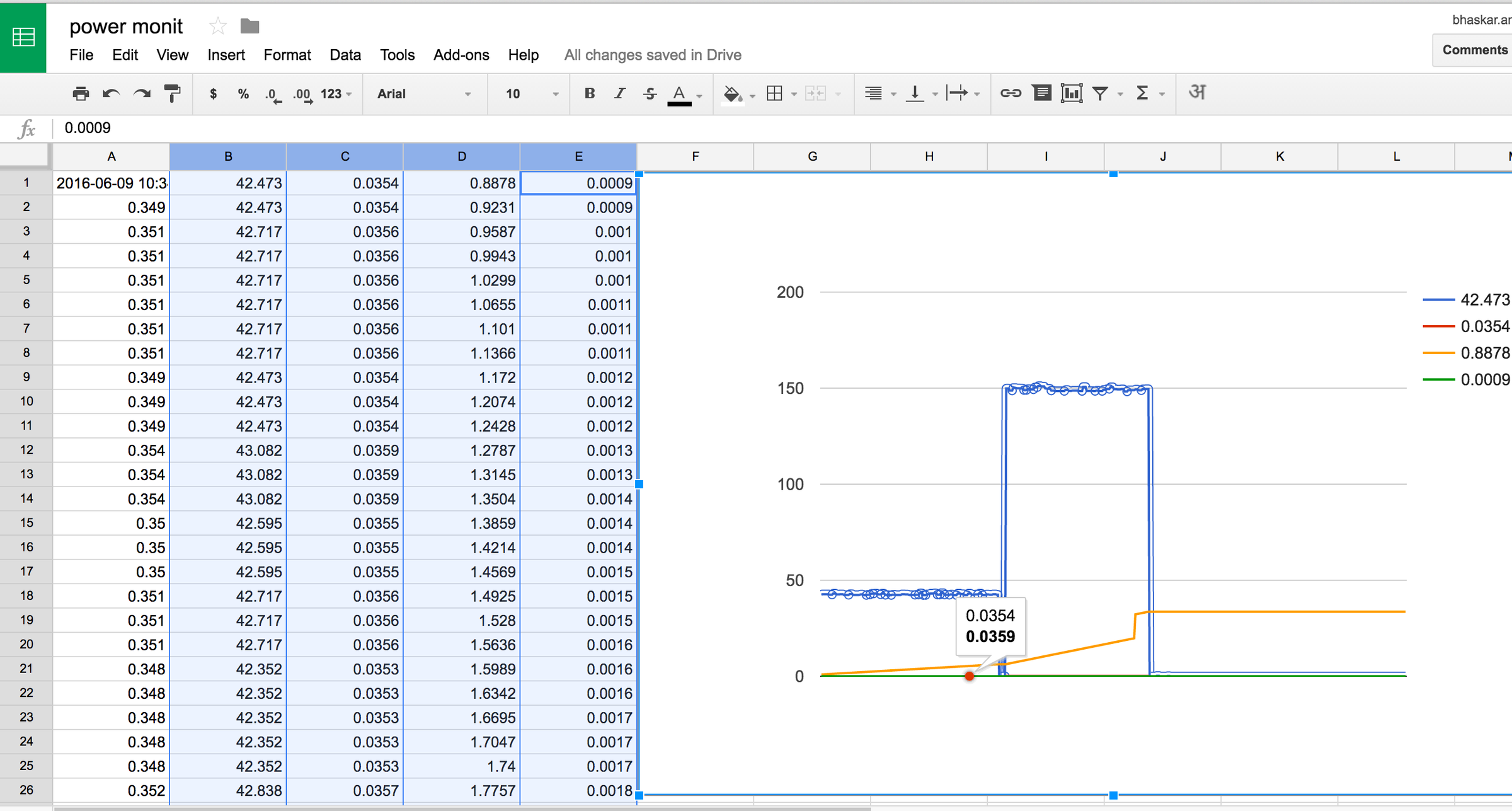 Power Monitoring Using Arduino and Log Into Google Sheet : 8 Steps ...