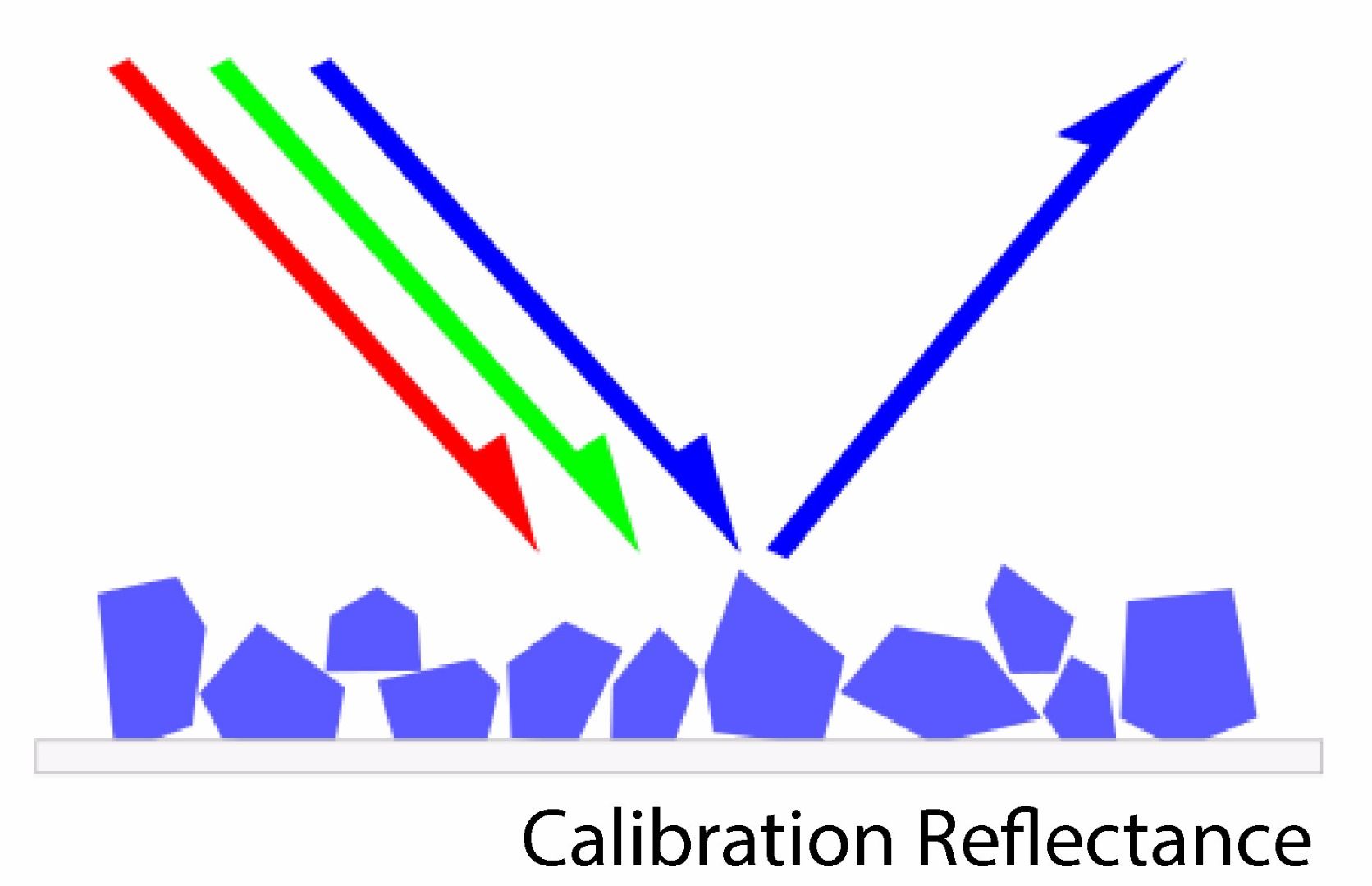 Measuring Reflectance Using Ocean View : 6 Steps - Instructables