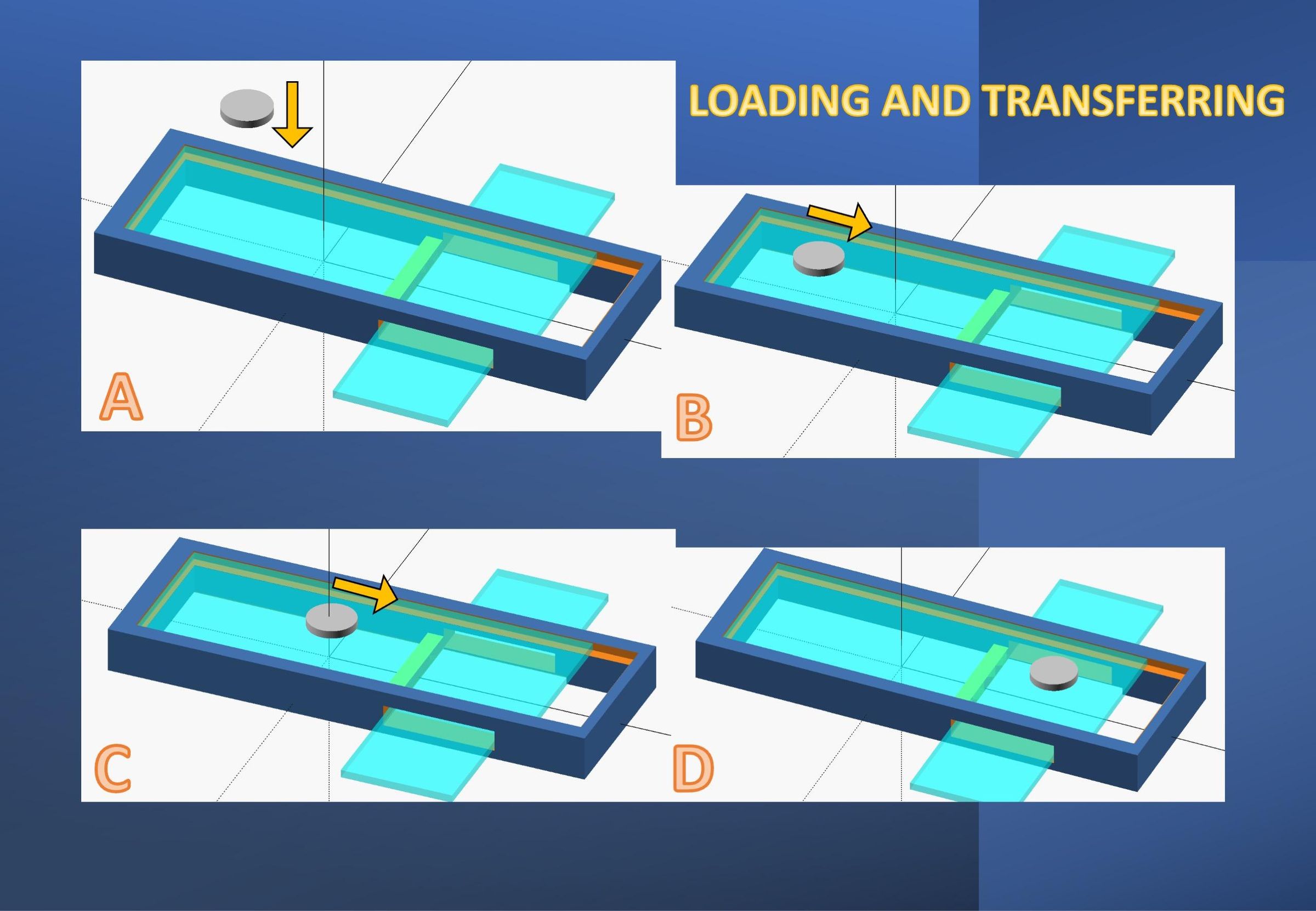 Unveiling Stardust on Your Rooftop: a Magnetic Microparticle Sorter and ...