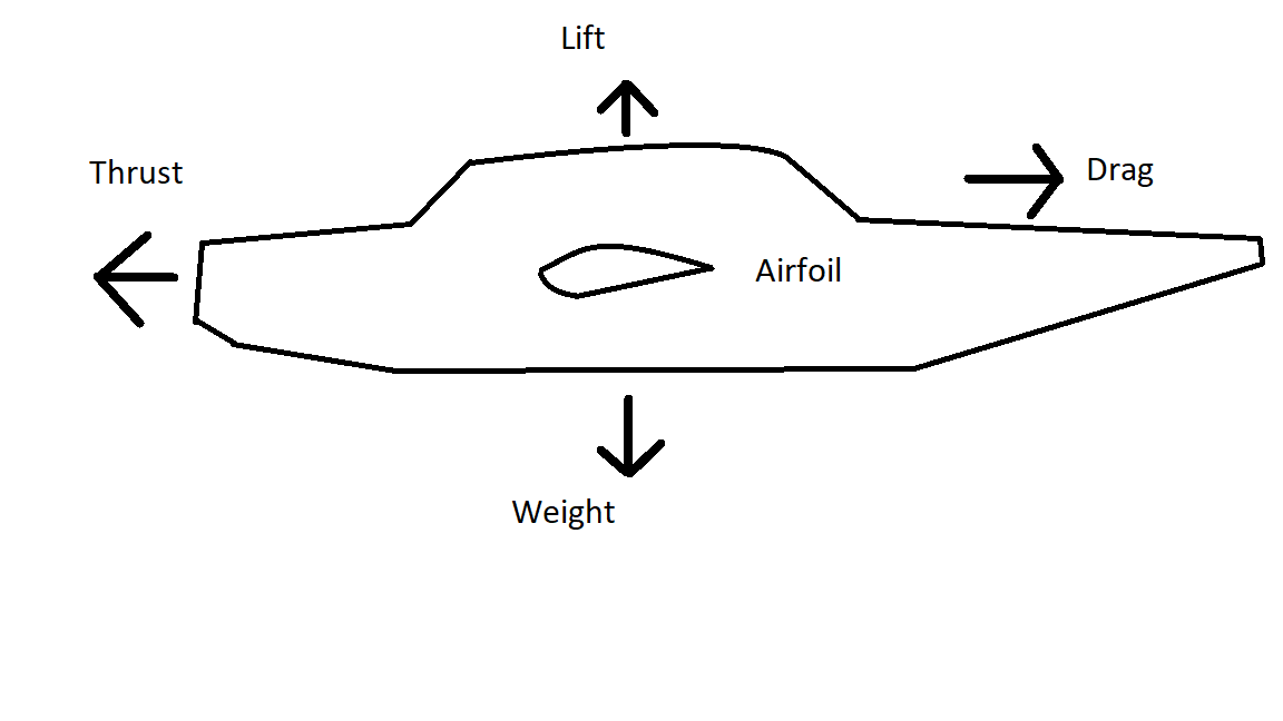 How Does a RC Airplane Work ? : 4 Steps (with Pictures) - Instructables