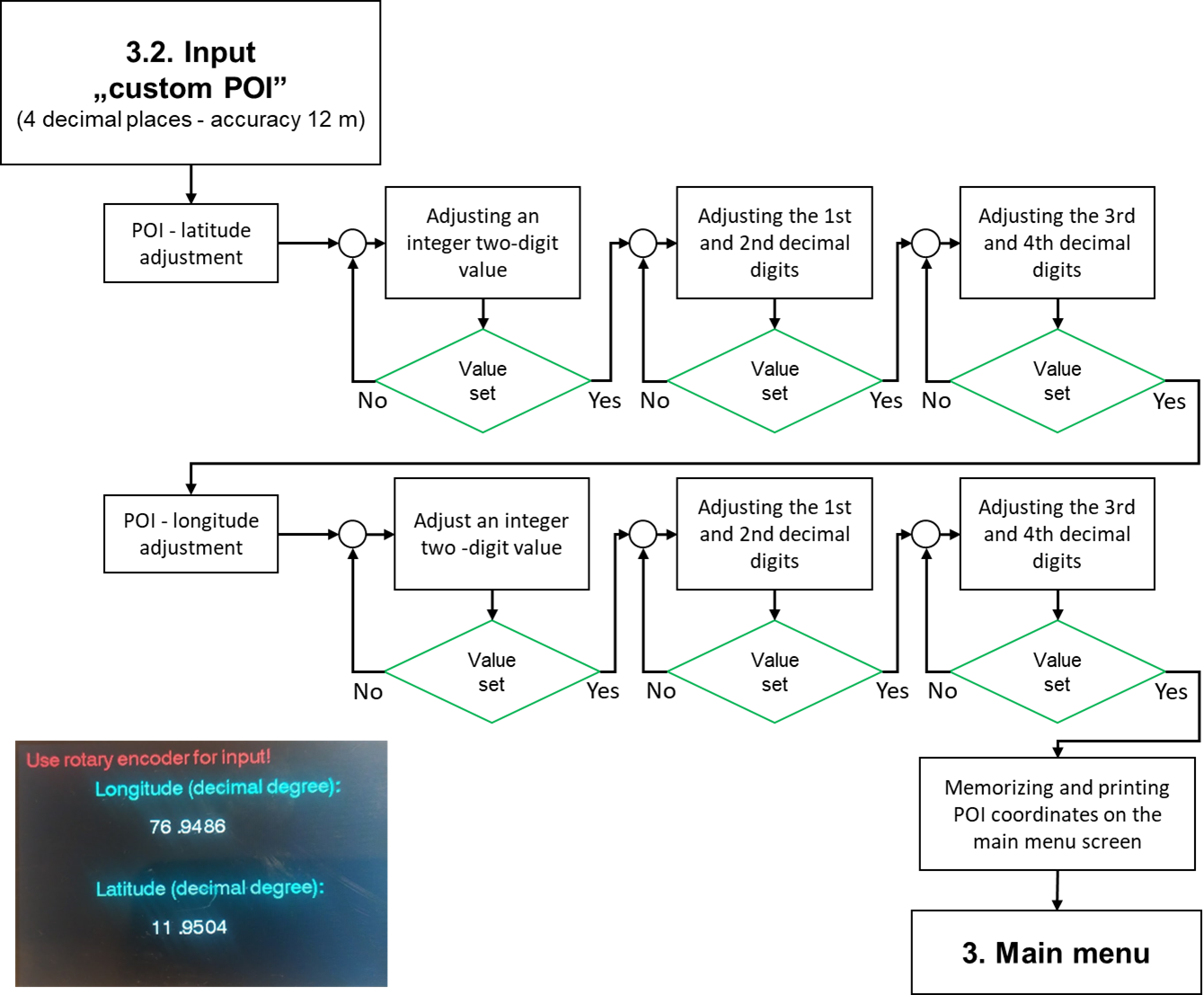 Arduino Boat Autopilot - in Progress : 11 Steps - Instructables