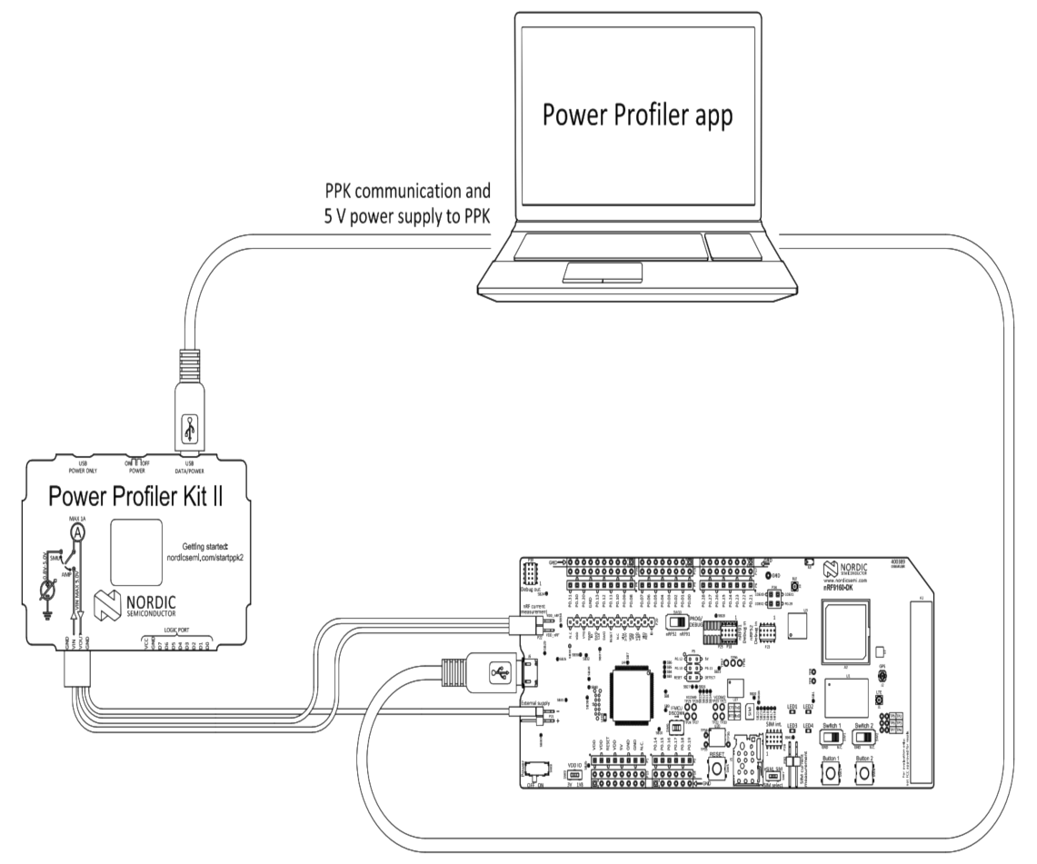 RGB LED Current Measurement With Nordic Power Profiler Kit II : 13 ...