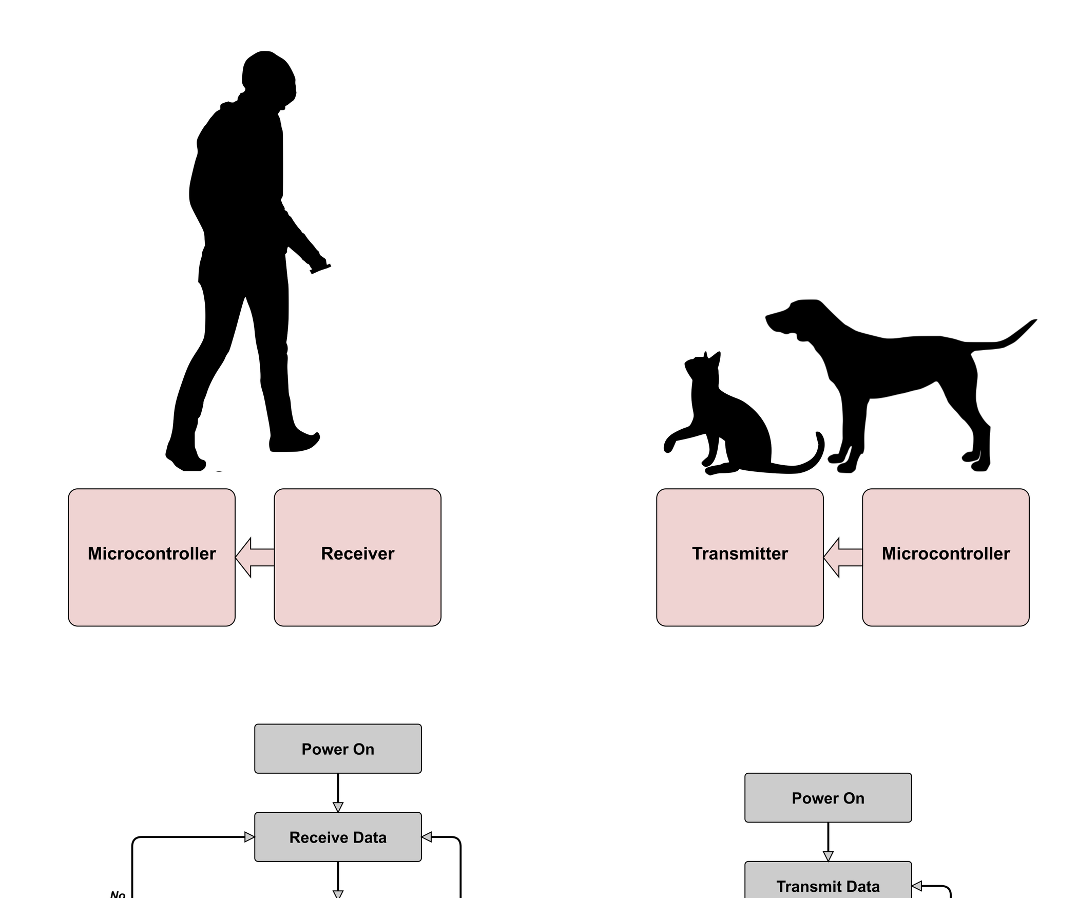 Ultra Simple, Ultra Small and Ultra Cheap Pet Monitor - Instructables