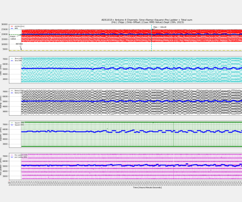 Reading Logged Data With Python - Instructables