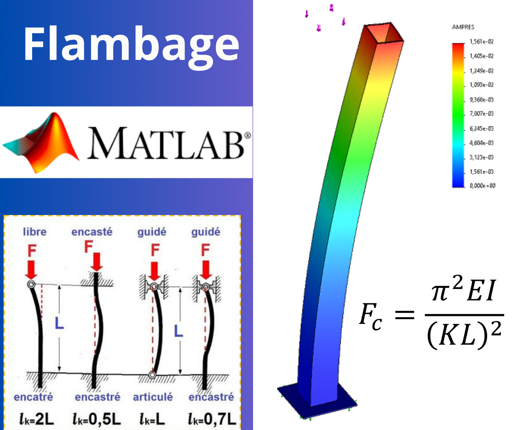 Essai De Flambage D'un Poteau Encastré : Un Projet Éducatif Pour ...