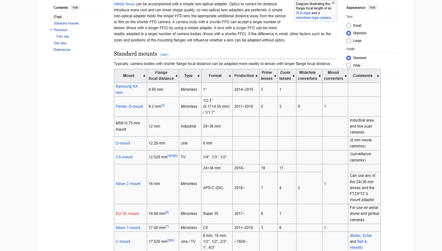 Adapting Vintage Camera Lenses for Digital Cameras : 5 Steps (with ...