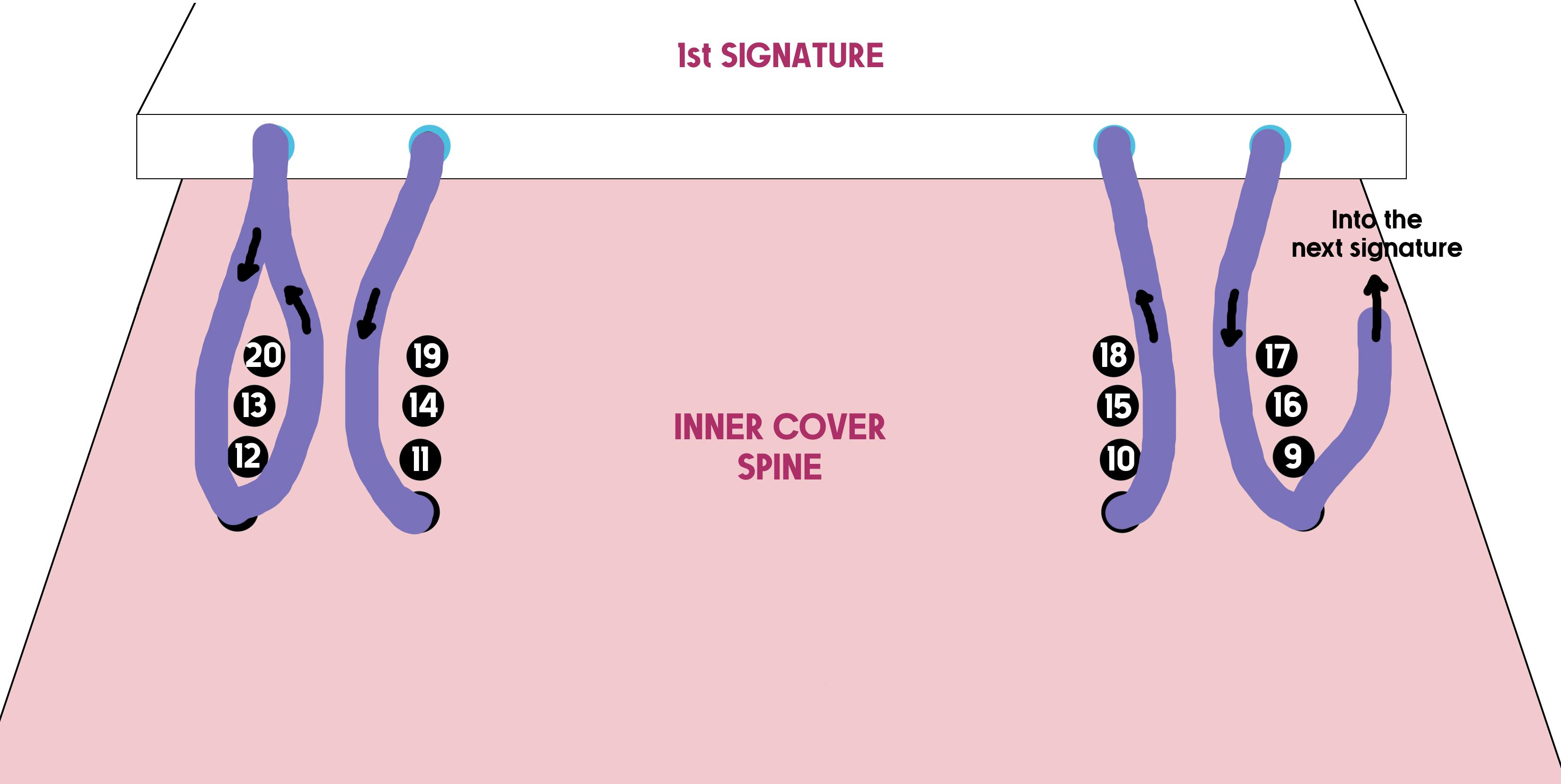 DIY Mini Book With Long Stitch Binding | How to Make a Tiny Bound Book ...