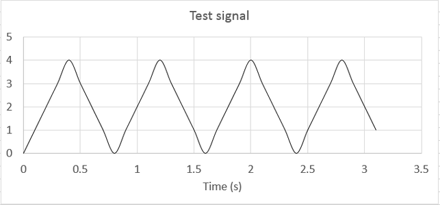 Easyfft Fast Fourier Transform Fft For Arduino 6 Steps Instructables