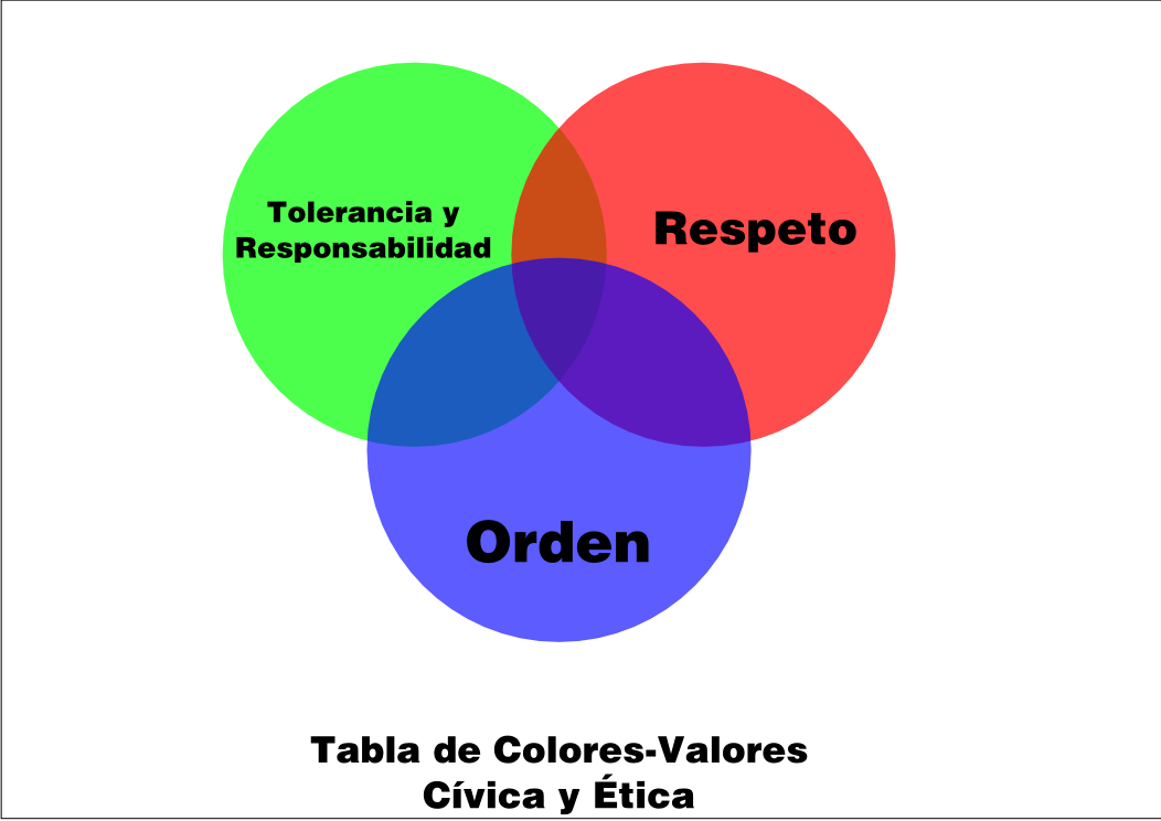 Los Colores De Los Valores (CHT-1) : 8 Steps - Instructables