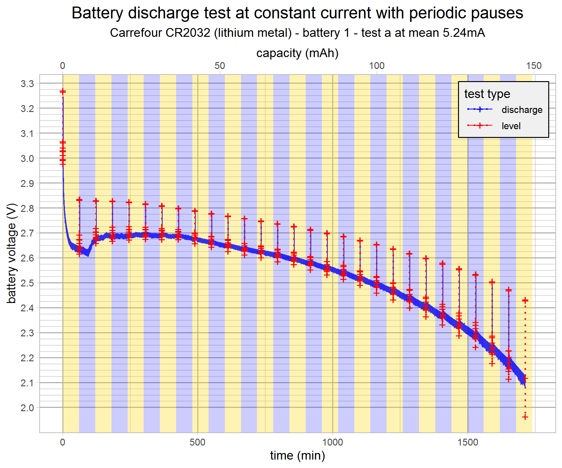 Battery Capacity Measurement Using Kitronik Inventor's Kit and Adafruit ...