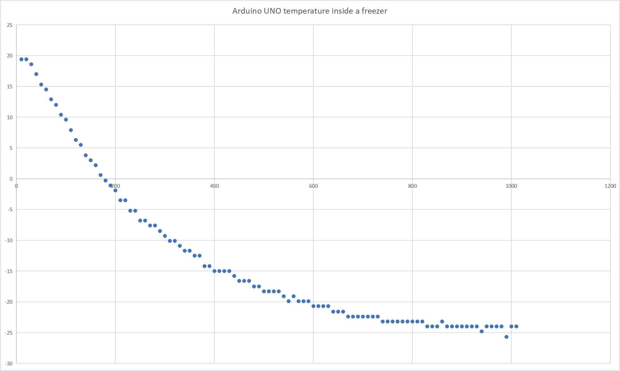 Microcontrollers Arduino Uno, Raspberry Pi Pico and BBC Micro:bit ...