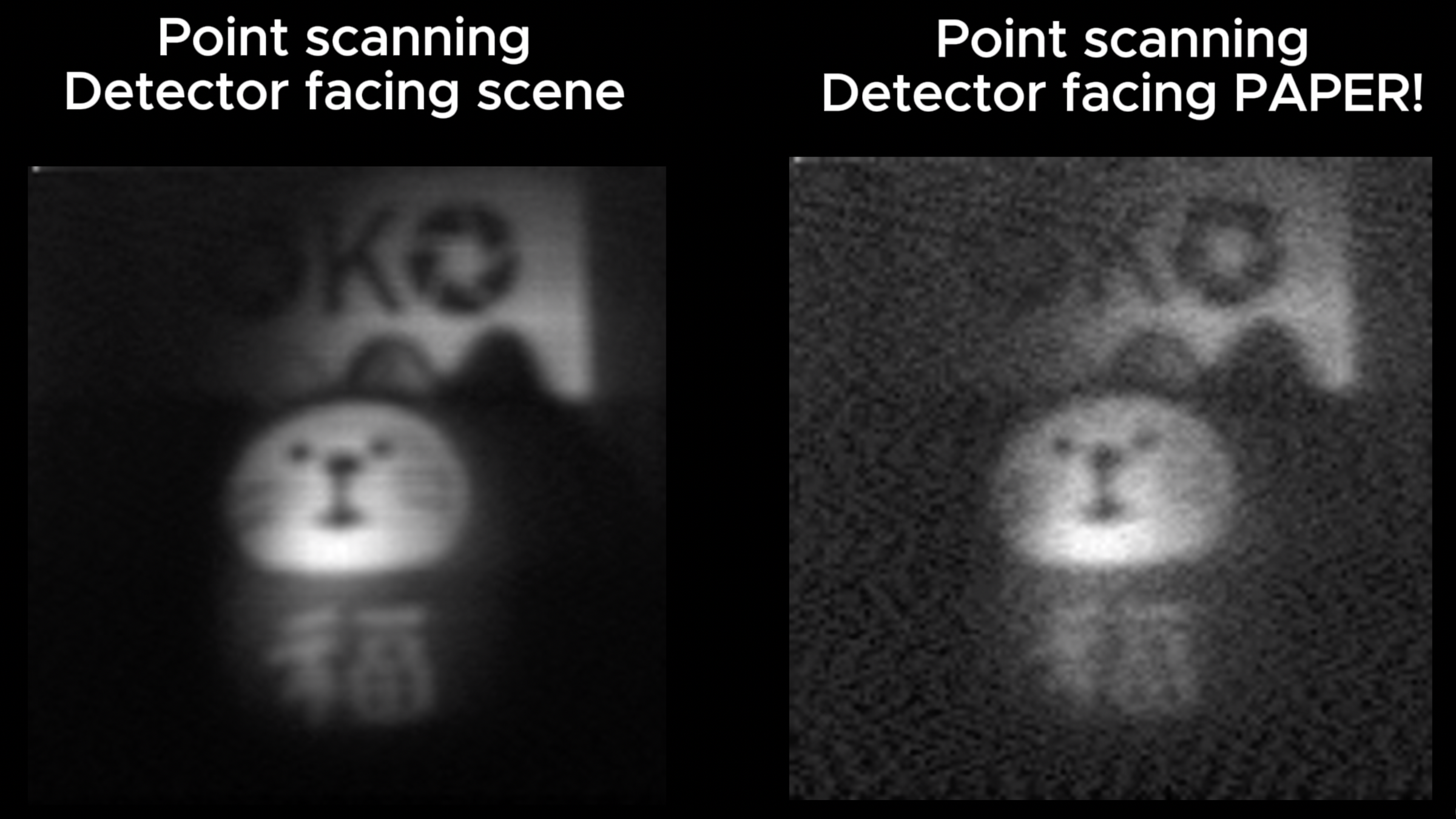 Non-line-of-sight Imaging With a Photoresistor and Projector : 9 Steps (with Pictures ...