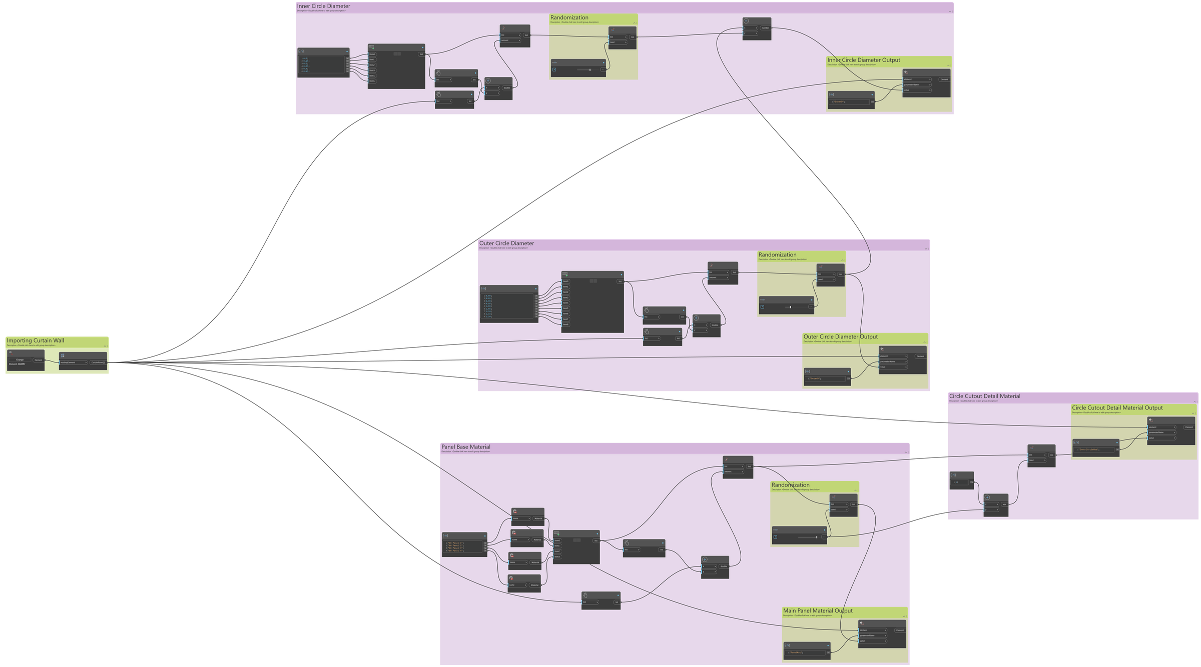 Parametric Concentric Circle Statement Curtain Wall With Revit Dynamo ...