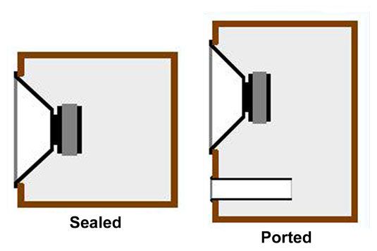 DIY PVC Speaker : 4 Steps (with Pictures) - Instructables