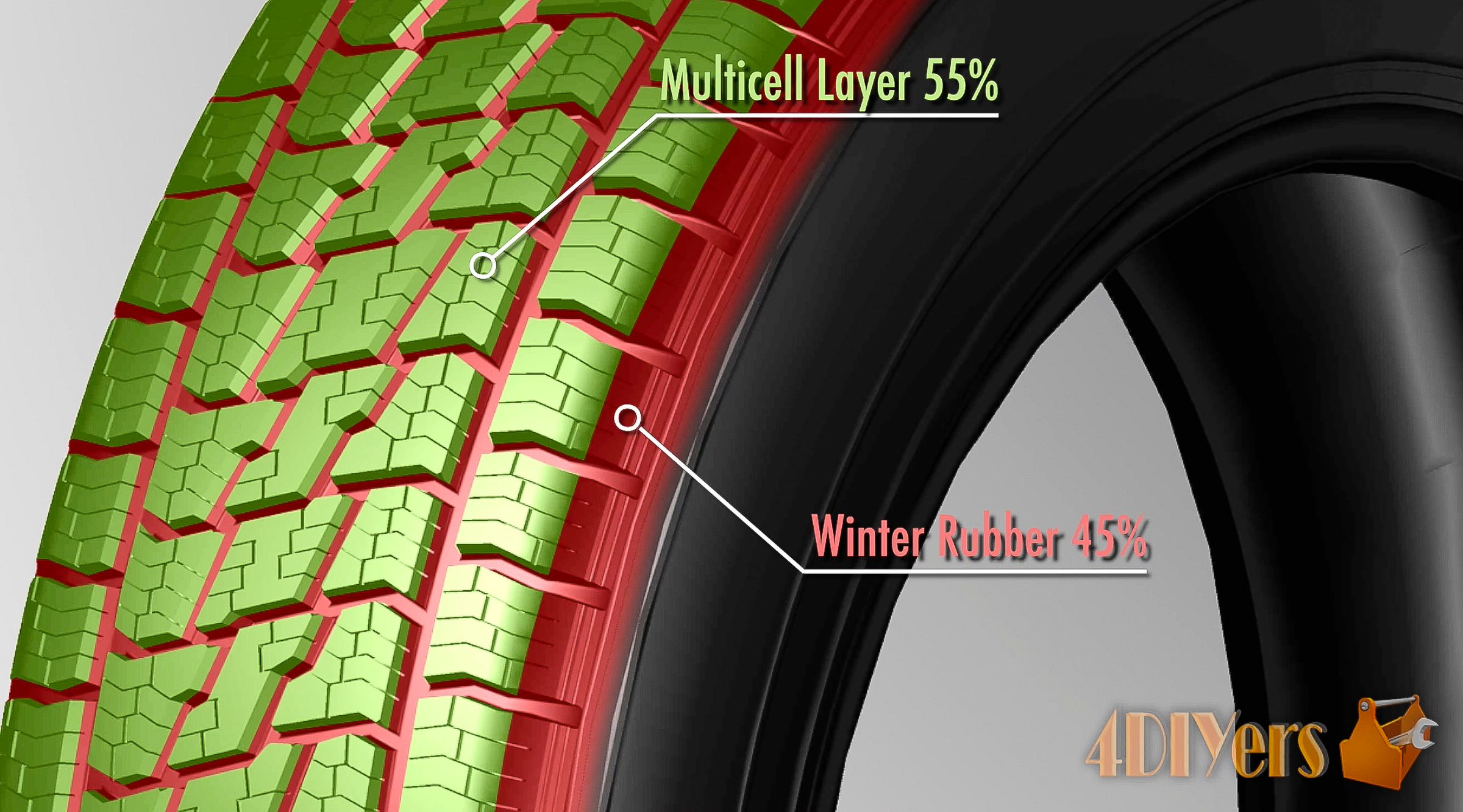 When to Install or Remove Winter Tires - Instructables