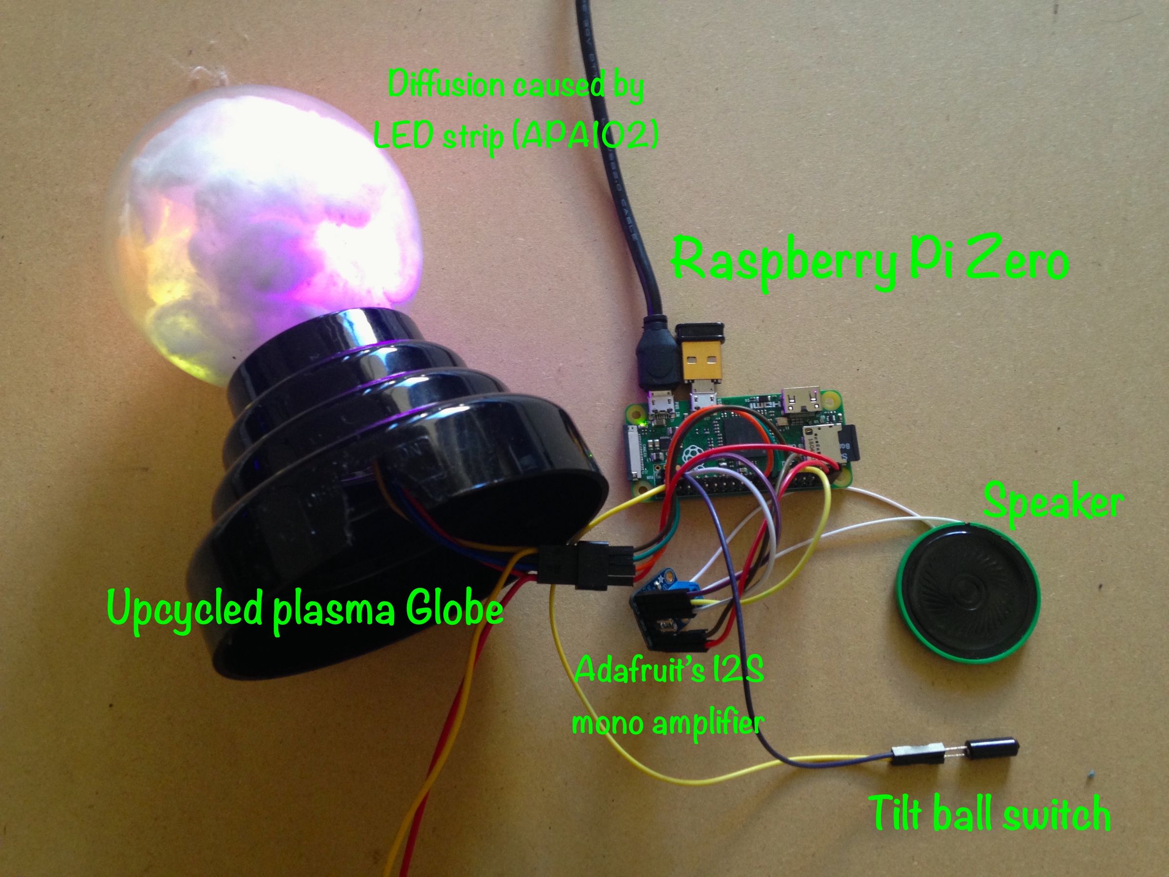 IoT Globe : 7 Steps (with Pictures) - Instructables