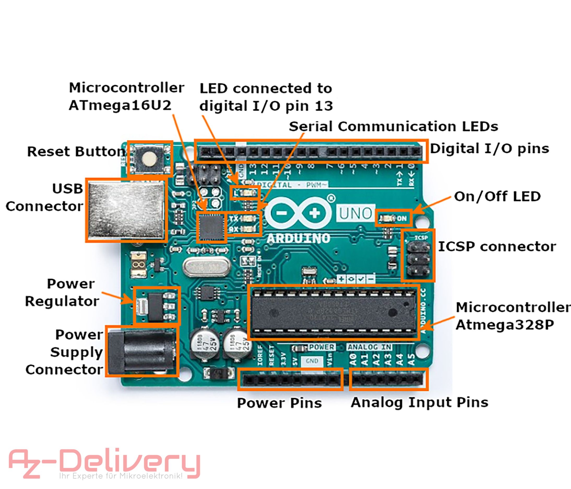 Introducing Arduinos : 9 Steps - Instructables