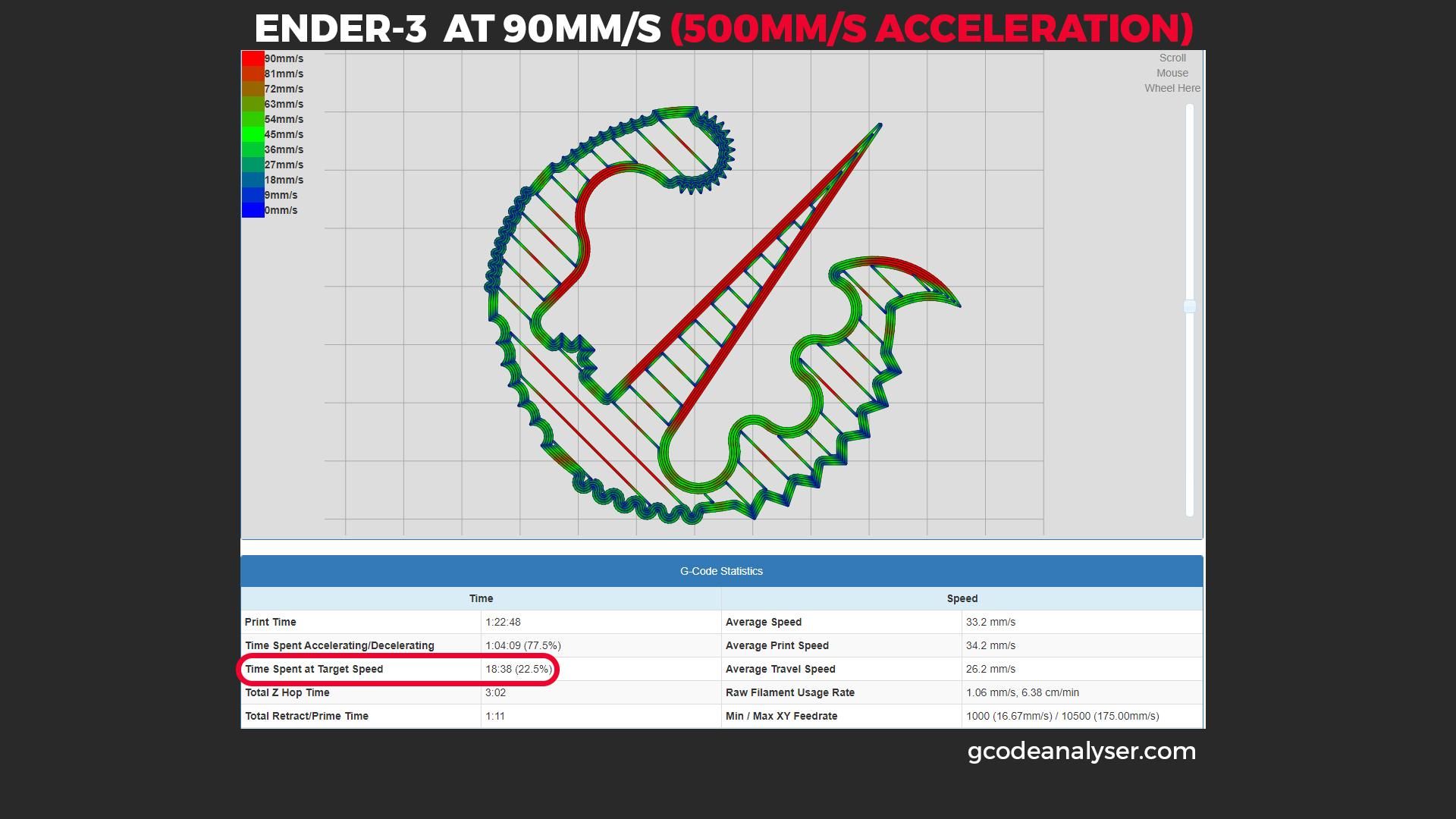 INNER WALL SPEED Effects on OUTSIDE PRINT QUALITY (Close-Up COMPARISON ...