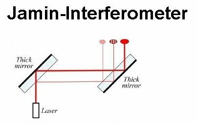 The Jamin-interferometer, the Simplest Interferometer in the World: 4 Steps