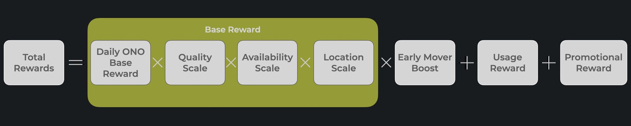 DIY Onocoy Ntrip Server and Reference Station Setup : 5 Steps - Instructables