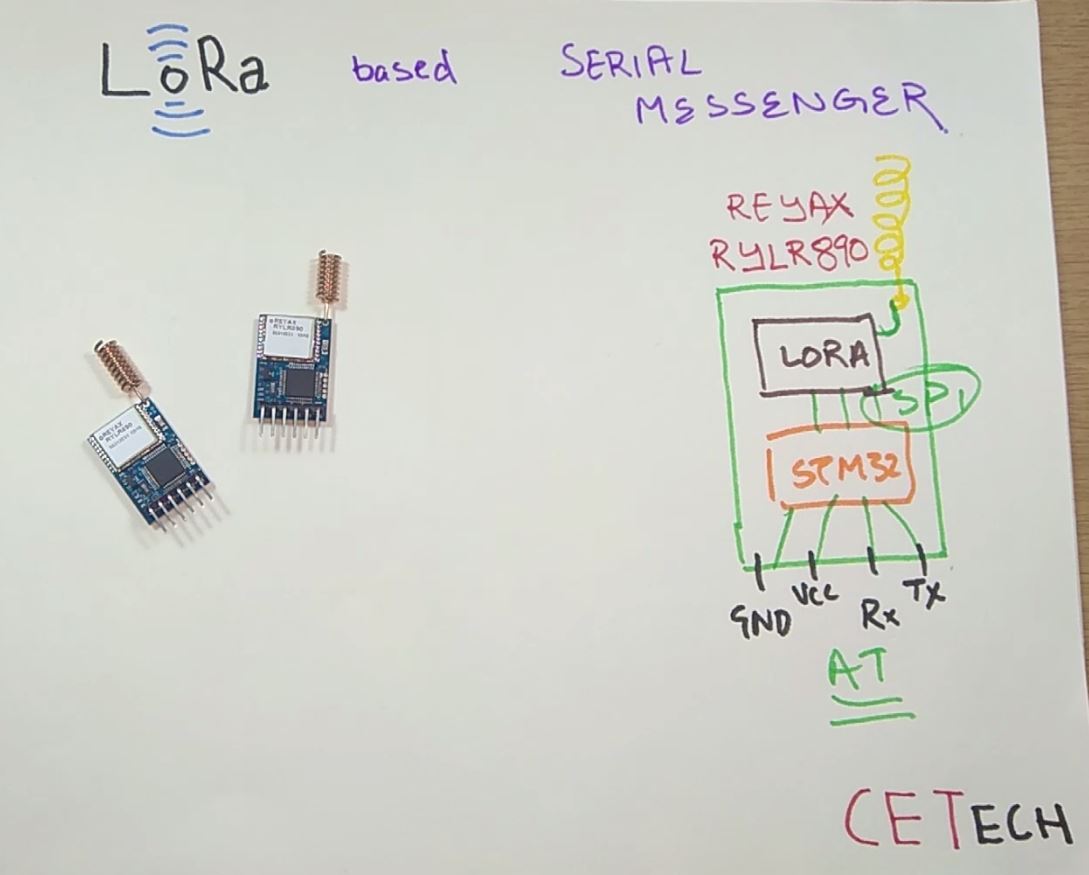 LoRa Messenger for Two Devices for Distances Up to 8km : 7 Steps ...