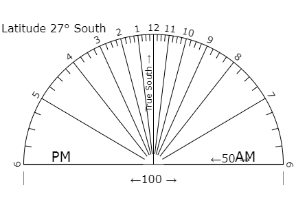 A Pocket Sundial From a Broken Pocket Watch! : 9 Steps (with Pictures ...
