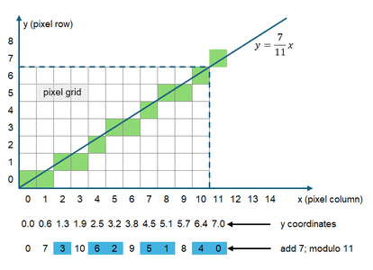 Dim Multiple Analog LEDs Efficiently With Only One Timer, Using Bresenham's Line Algorithm : 7 ...