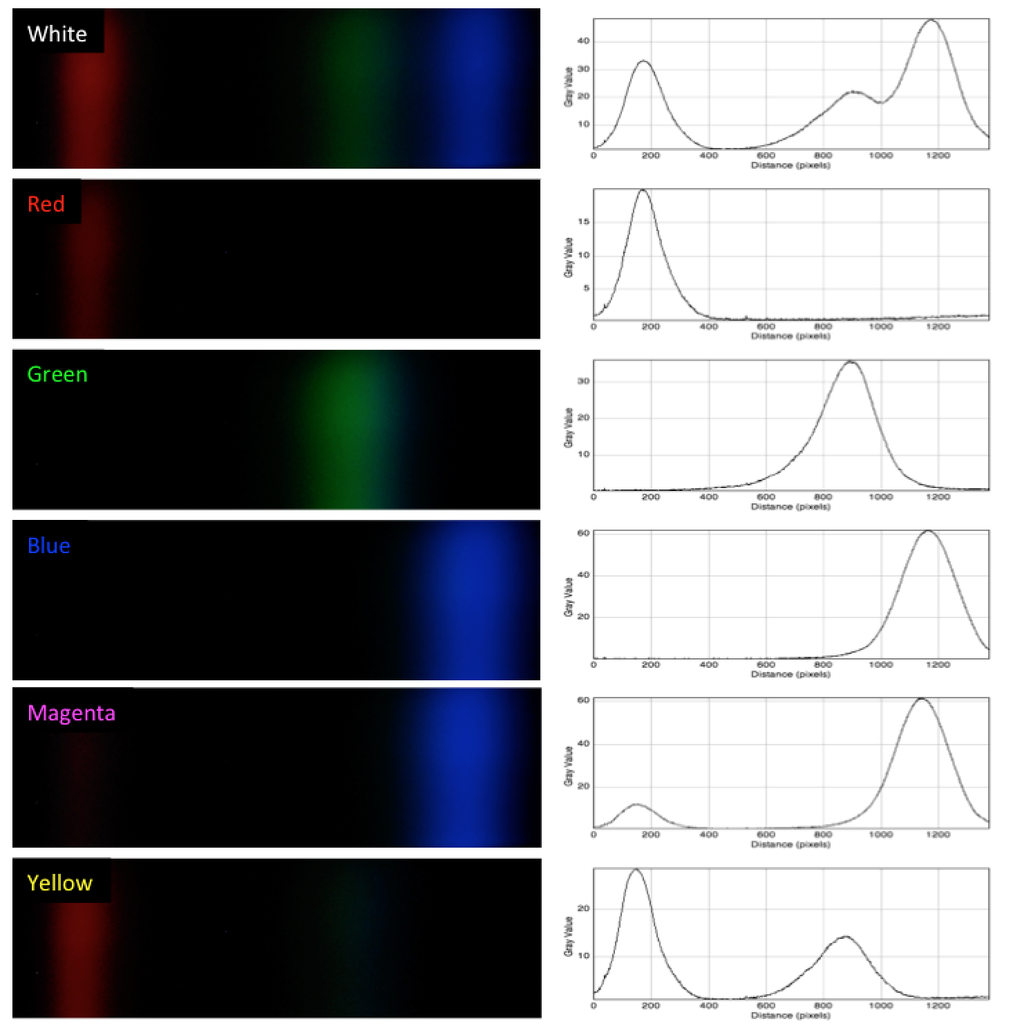Spectrometer #phablabs : 7 Steps - Instructables