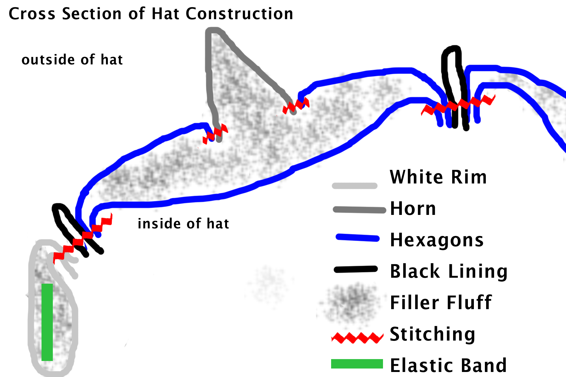Mario Kart Blue Shell Hat : 10 Steps (with Pictures) - Instructables