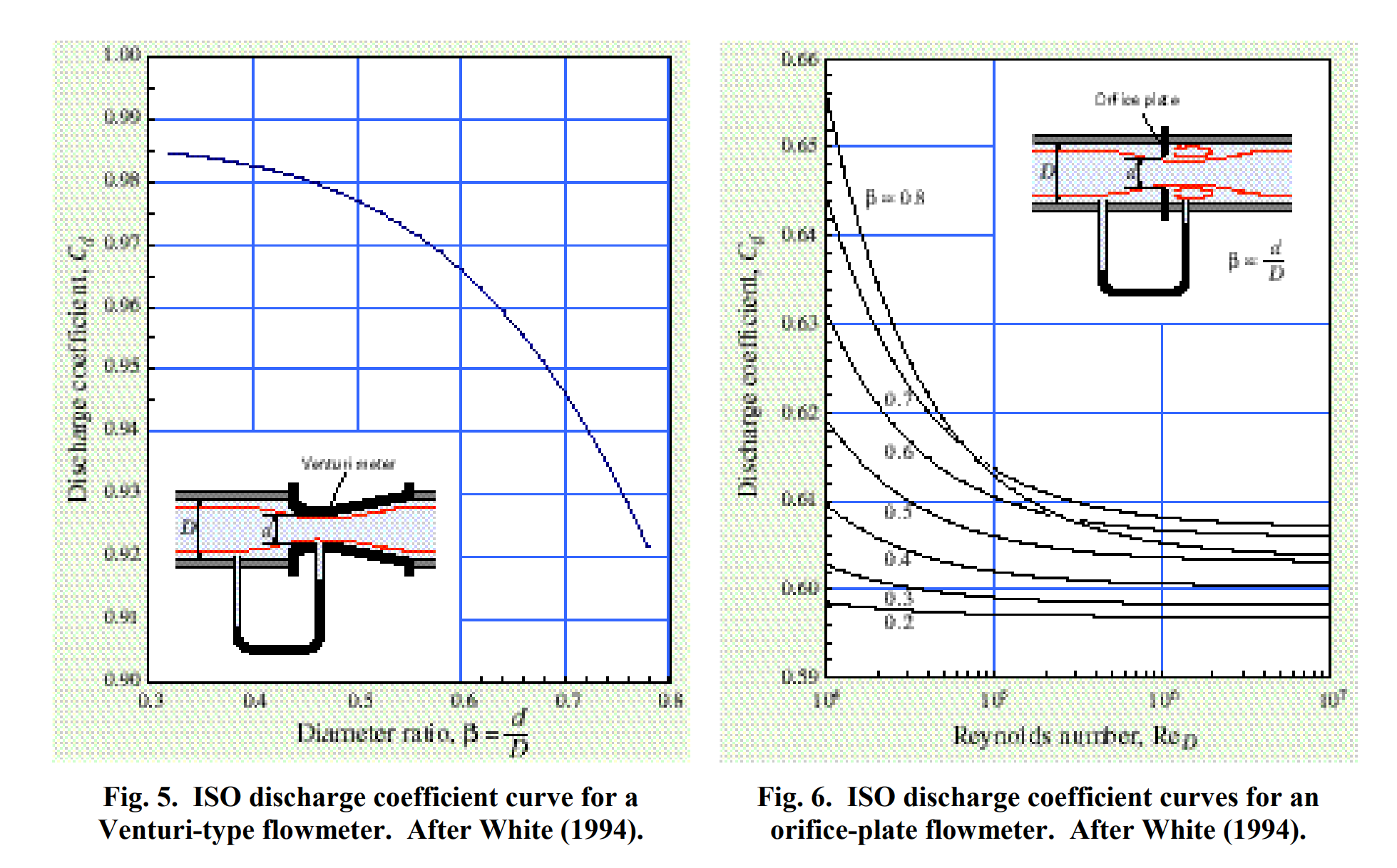 Flowmeter Calibration : 7 Steps - Instructables