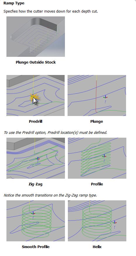 3D Contour - Instructables