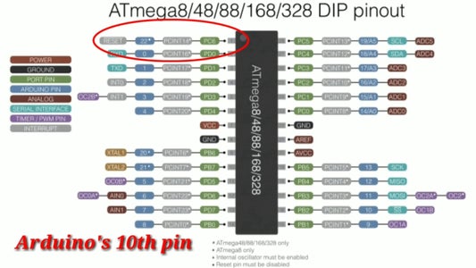 Arduino As Isp Burn Hex File In Avr Fuse In Avr Arduino As