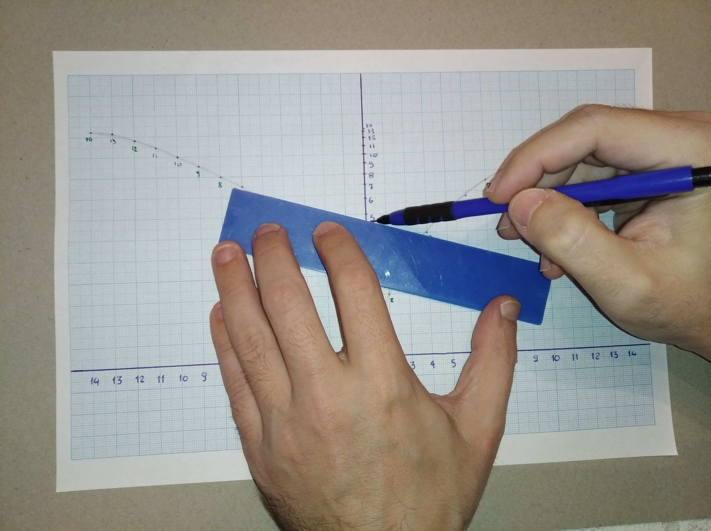 Ph Nomogram : 7 Steps - Instructables