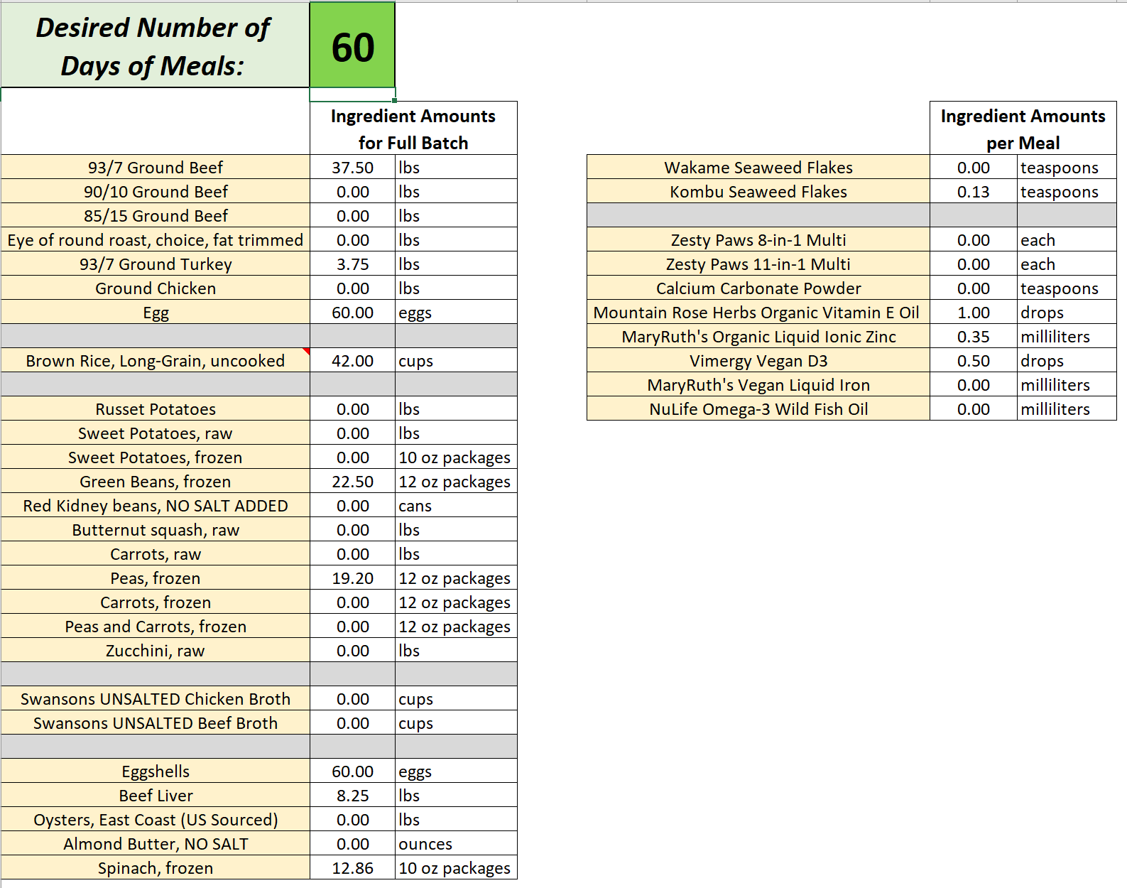 Make Your Own Balanced Dog Food Recipe : 12 Steps (with Pictures ...