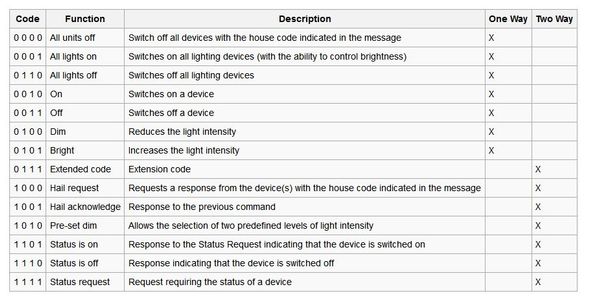 Homey - Home Automation : 13 Steps - Instructables