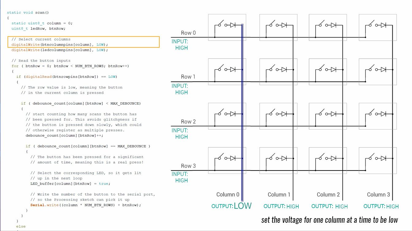 Arduino LED Button Pad That Drives Processing Animations : 36 Steps ...