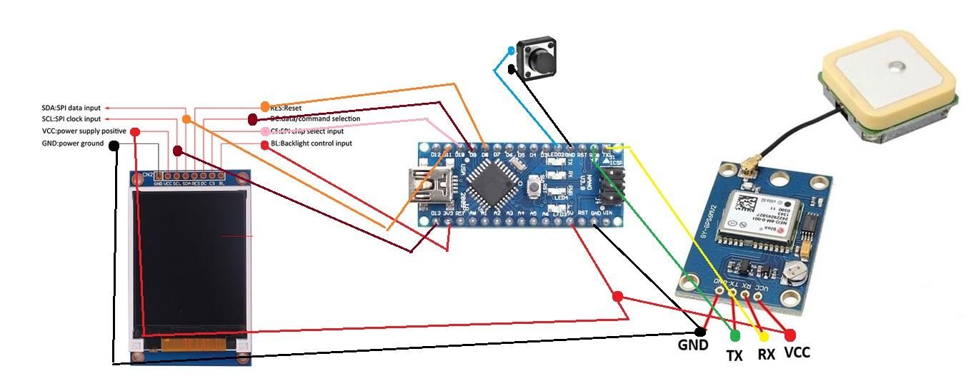 Arduino Gps Speed Indicator : 4 Steps - Instructables